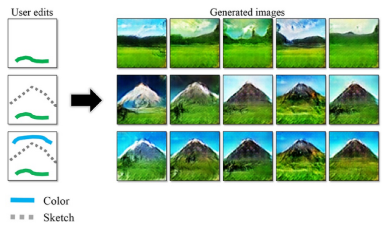 AI of the future: ‘Generative adversarial networks’ (GANs) • INFOLOB Global