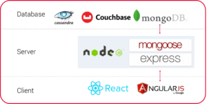 Full Stack Open Source Software – INFOLOB Global