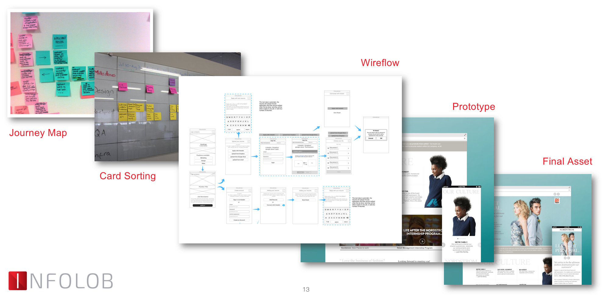 UI Design | UX Designing | Customer Journey Map • INFOLOB Global