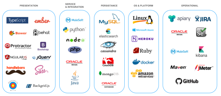 Full Stack Open Source Software – INFOLOB Global