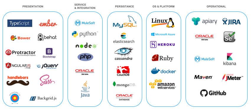 Full Stack Open Source Software Product Development Services • INFOLOB ... Full Stack Open Source Software Product Development Services • INFOLOB ...