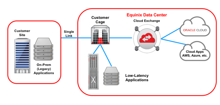 Hybrid Cloud – INFOLOB Global