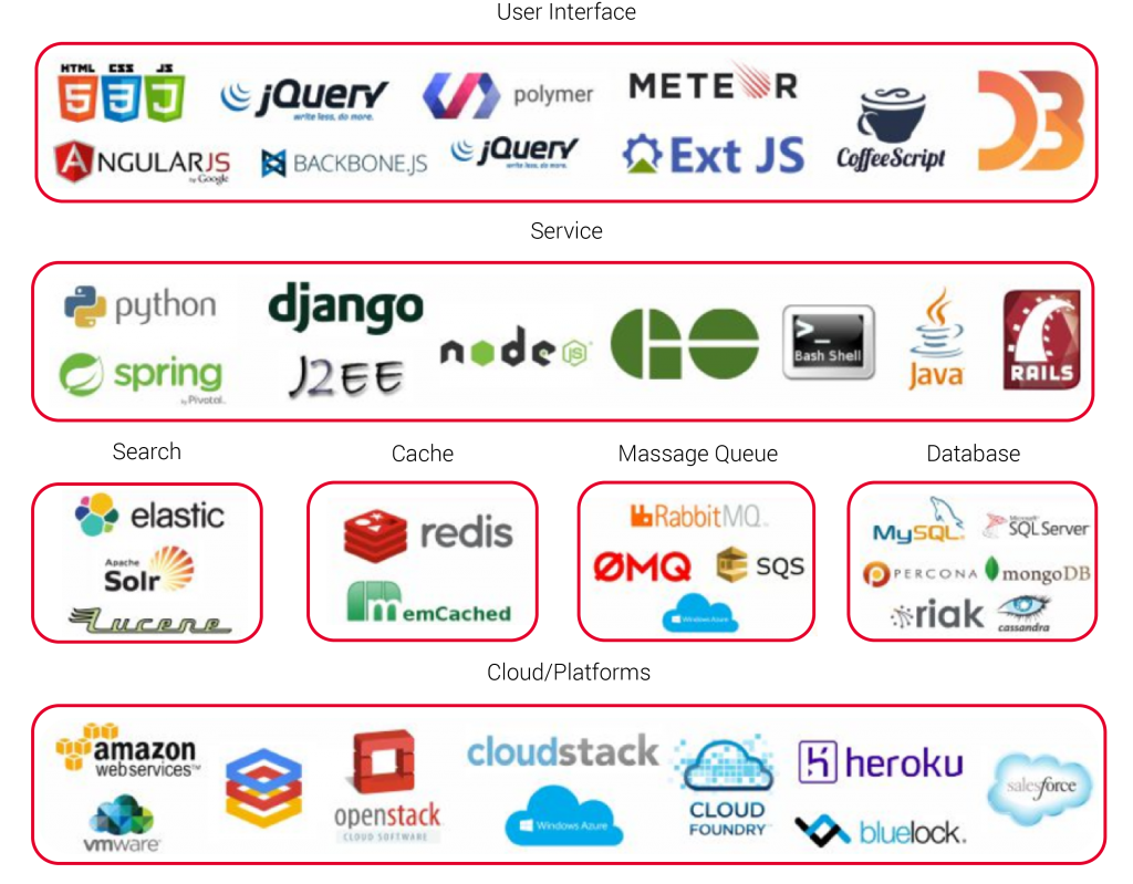 Full Stack Open Source Software Product Development Services INFOLOB 
