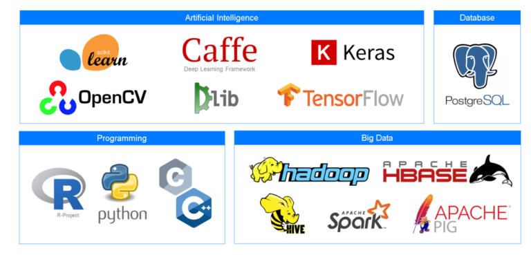 Data Science/Machine Learning – INFOLOB Global