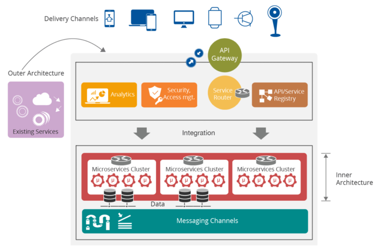 Middleware and Integration – INFOLOB Global