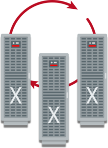 Oracle Exadata Managed Services | Exadata Management & Administration ...