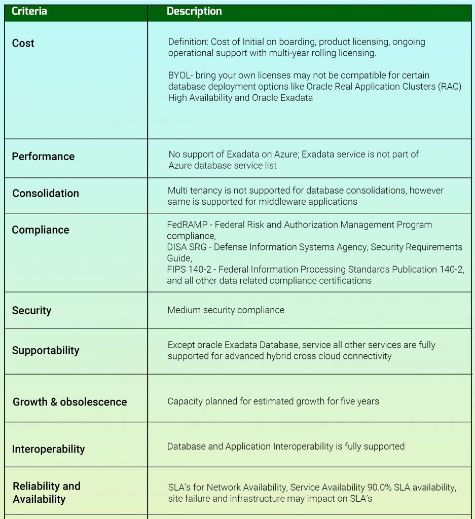 Why Choose E-business Suite on Oracle Cloud Over AWS and Azure – Infolob Comparison Analysis ...