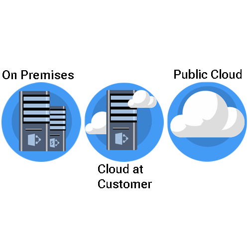 Oracle Gen2 Exadata Cloud Customer An Enticing Digital Transformation Tool Infolob Global