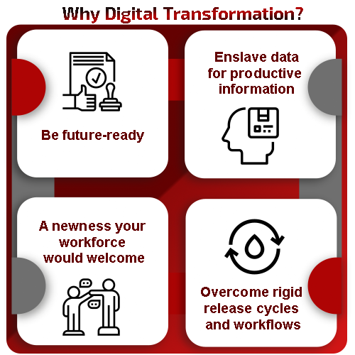 Digital Enterprise Transformation Importance And Challenges Infolob Global