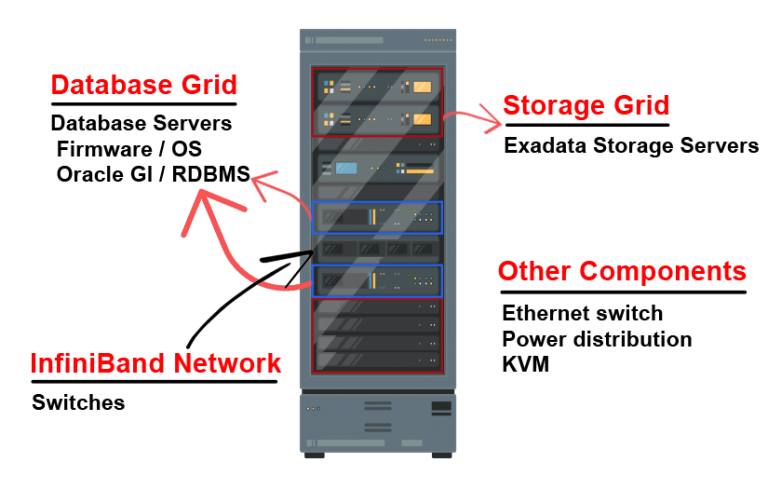 Oracle Exadata Patching Services – INFOLOB Global