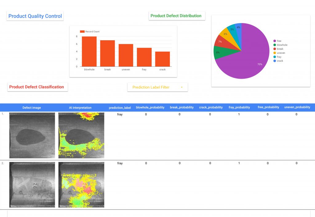 Implementing Convolutional Neural Networks for Product Quality ...