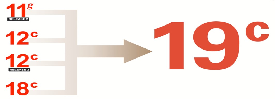 Why Upgrade to Oracle Database 19c or 21c? • INFOLOB Global Why Upgrade to Oracle Database 19c or 21c? • INFOLOB Global