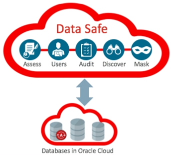 Benefits of Oracle Data Safe for Database Security – INFOLOB Global