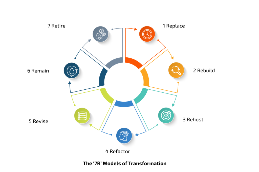 Infolob Cloud Migration Strategy and Methodology • INFOLOB Global