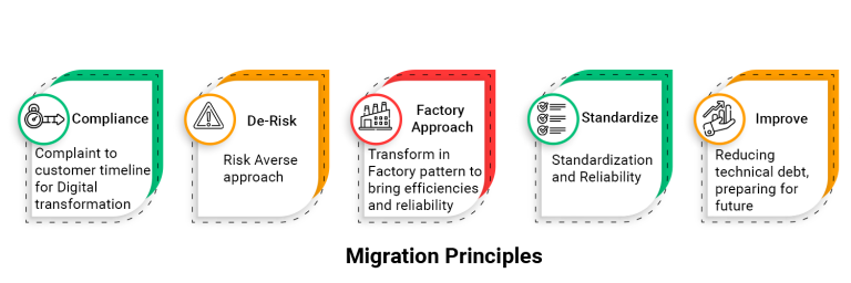 Infolob Cloud Migration Strategy and Methodology • INFOLOB Global