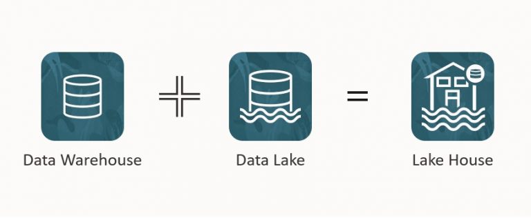 Oracle Lake House: The Modern Enterprise Data Warehouse – INFOLOB Global