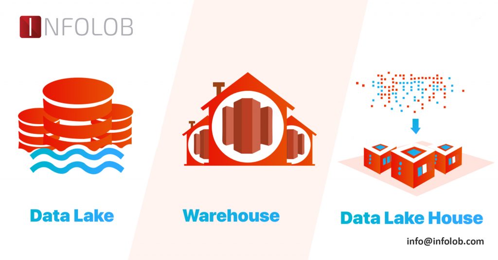 Oracle Lake House: The Modern Enterprise Data Warehouse – INFOLOB Global