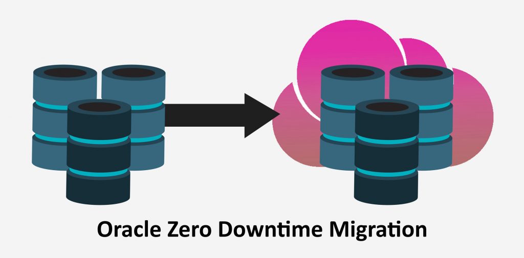 Adopt Oracle Cloud with Oracle Zero Downtime Migration • INFOLOB Global Adopt Oracle Cloud with Oracle Zero Downtime Migration • INFOLOB Global