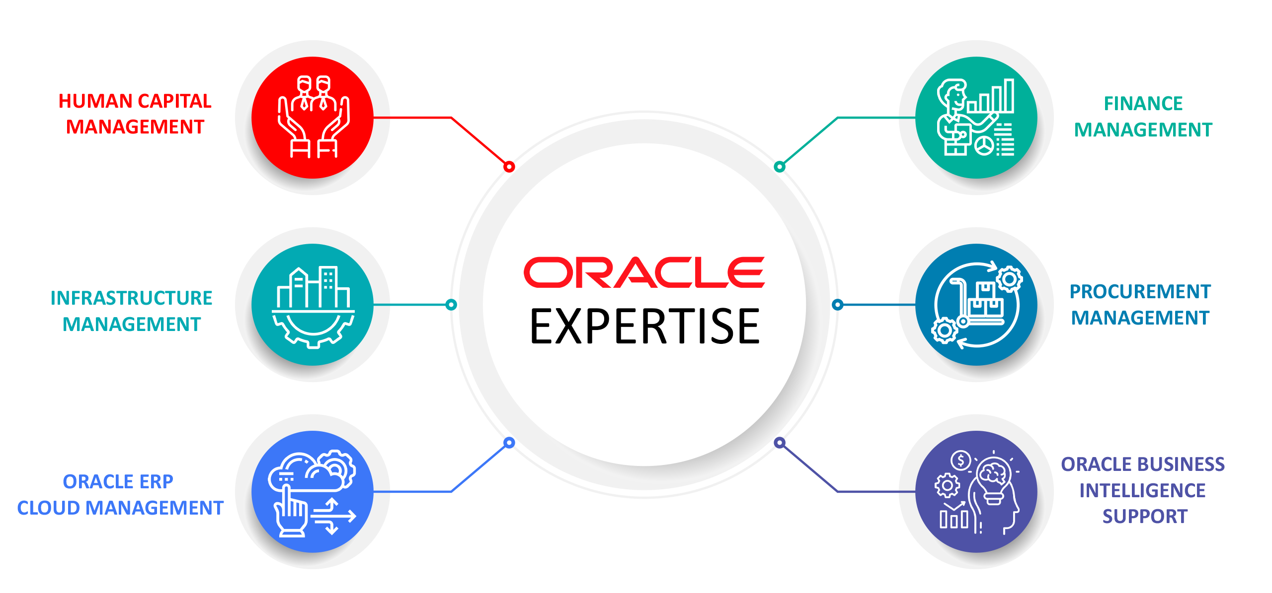 SaaS Managed Services – INFOLOB Global