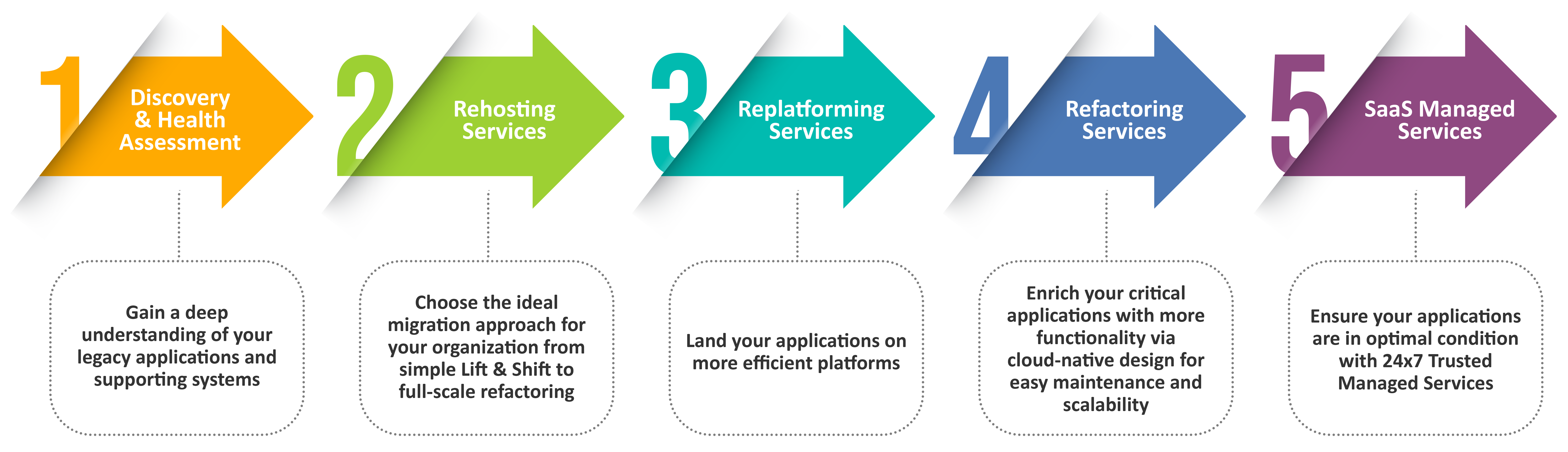App Modernization and Platform Engineering Services – INFOLOB Global