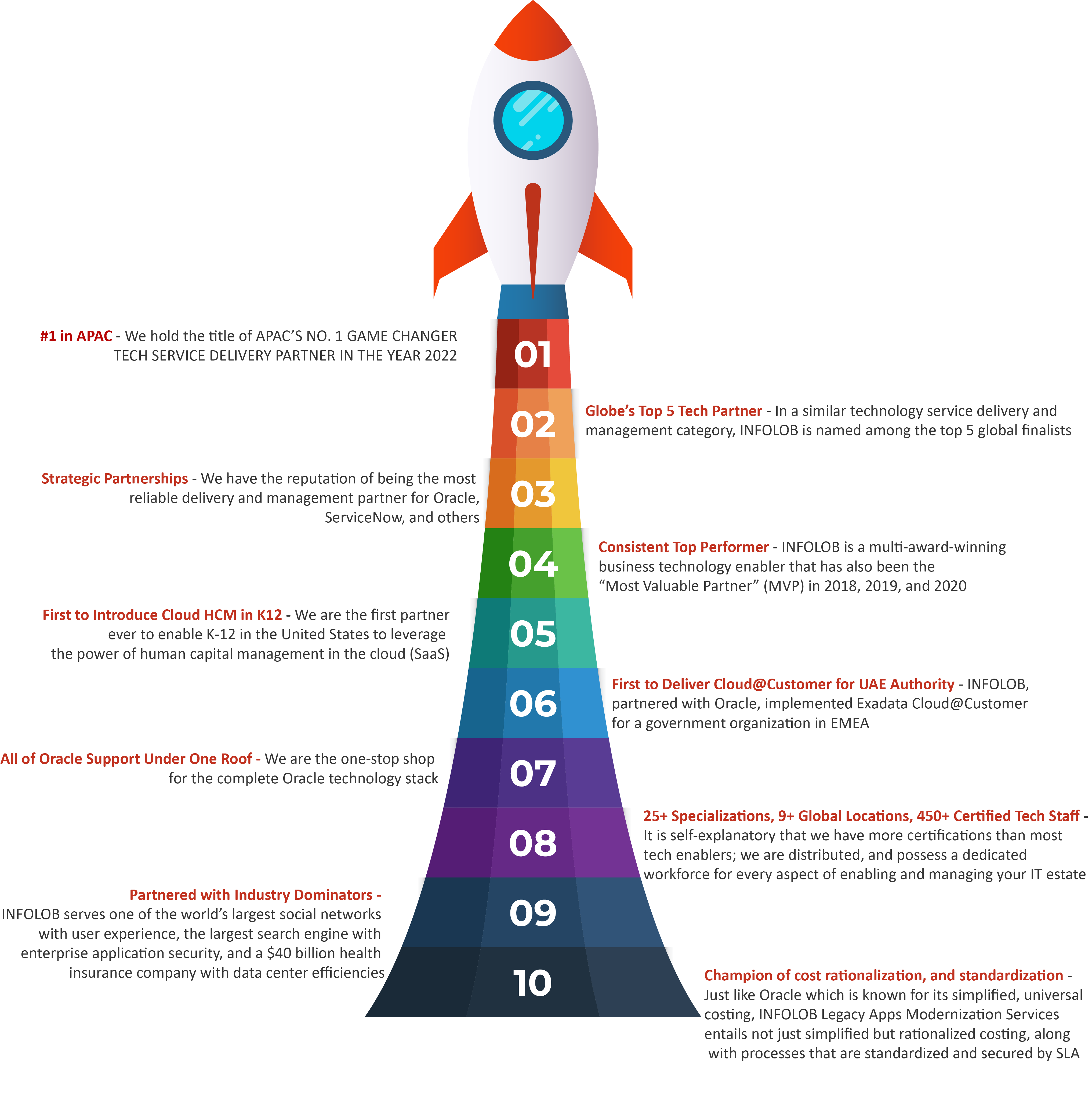 App Modernization and Platform Engineering Services – INFOLOB Global