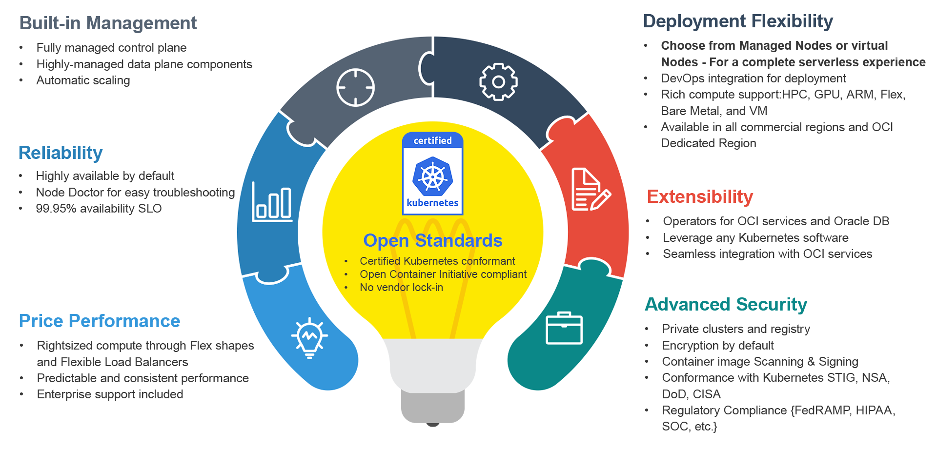 Exploring Container And Kubernetes Runtime Services In Oracle Cloud Infrastructure Infolob Global