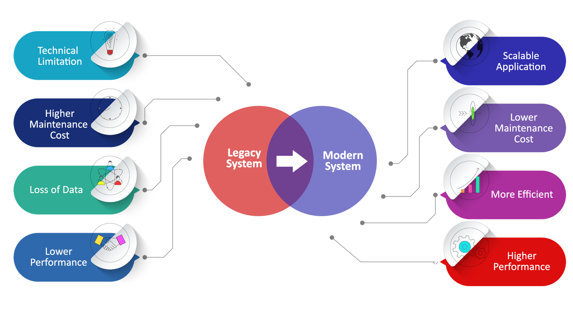 App Modernization and Platform Engineering Services – INFOLOB Global