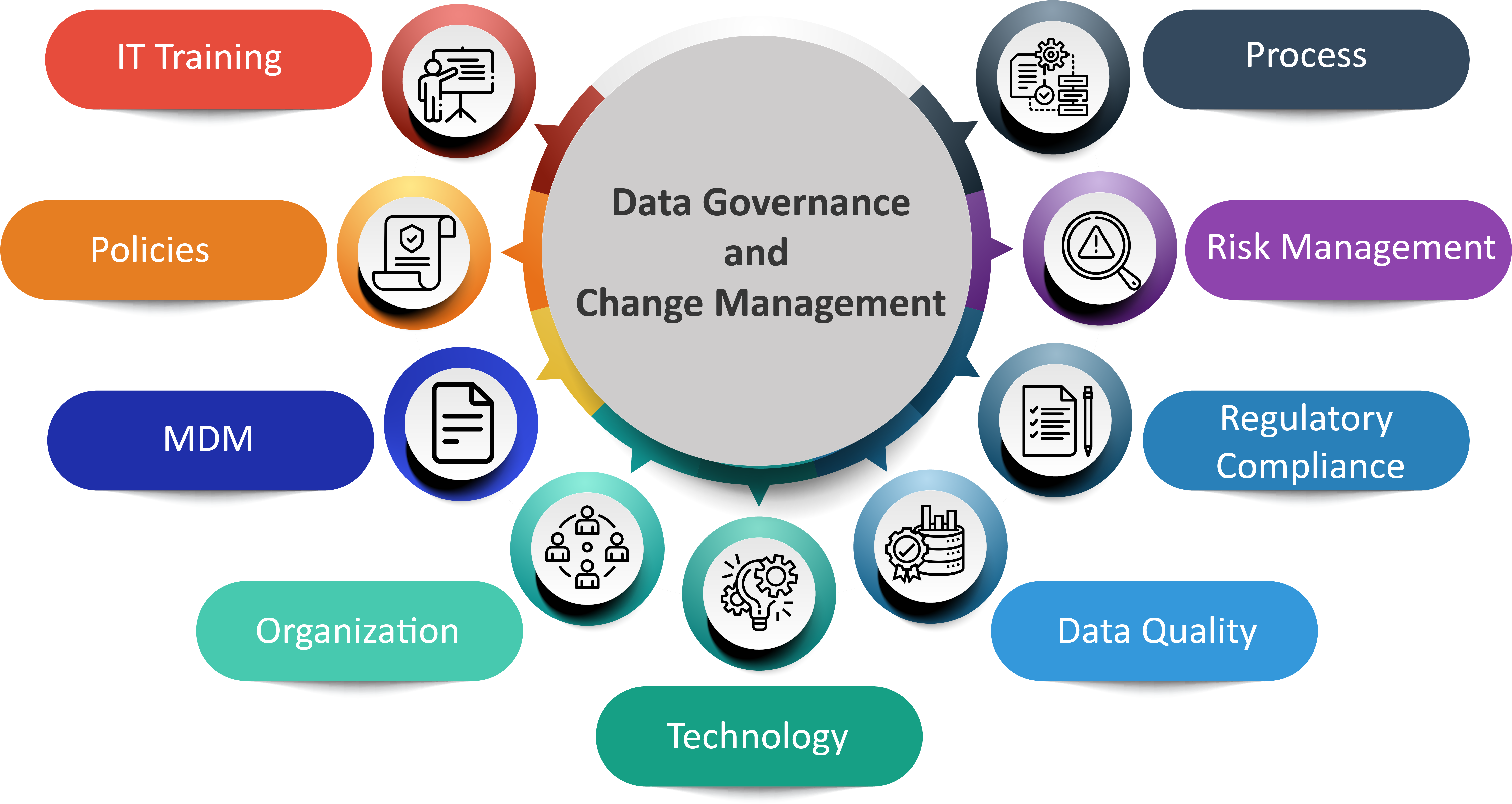 App Modernization and Platform Engineering Services – INFOLOB Global