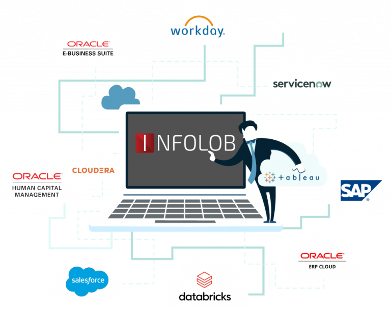 Enterprise Cloud Apps Implement Upgrade Migrate And Managed Services 3842