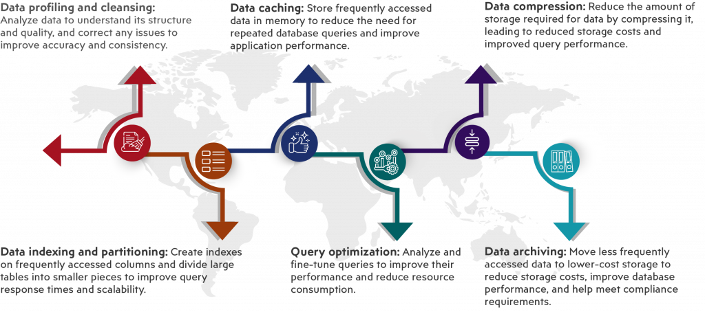 Data Transformation Services for a Single Source of Truth – INFOLOB Global