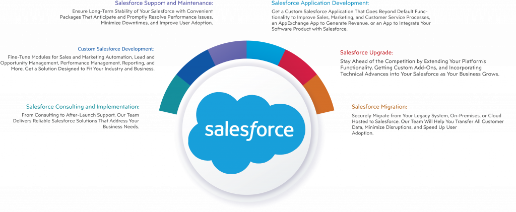 Enterprise Cloud Apps Implement, Upgrade, Migrate, and Managed Services • INFOLOB Global