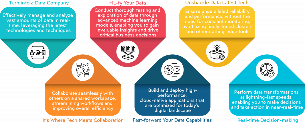Enterprise Cloud Apps Implement, Upgrade, Migrate, and Managed Services ...
