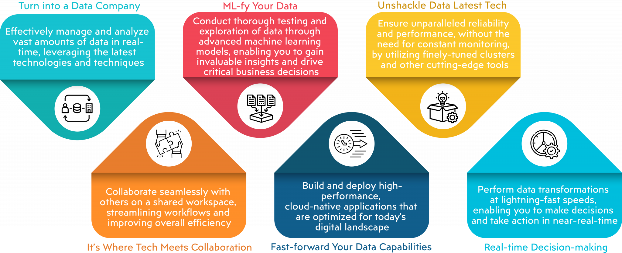 Enterprise Cloud Apps Implement, Upgrade, Migrate, and Managed Services ...