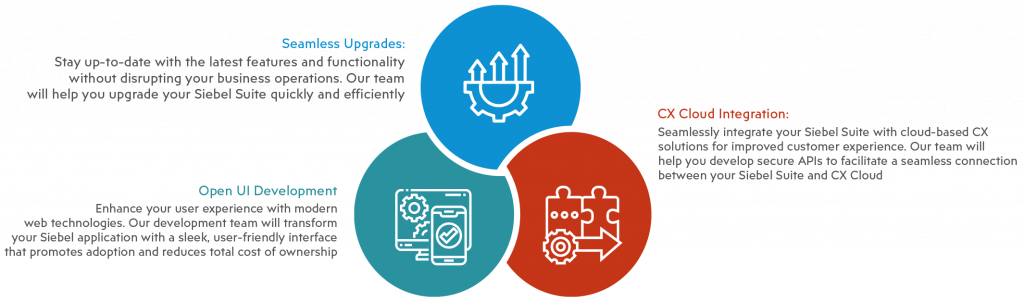 Enterprise Cloud Apps Implement, Upgrade, Migrate, and Managed Services – INFOLOB Global