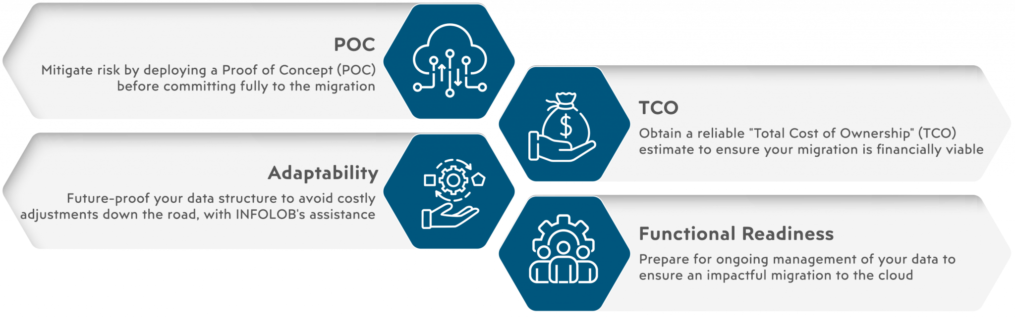 Data Transformation Services for a Single Source of Truth • INFOLOB Global Data Transformation Services for a Single Source of Truth • INFOLOB Global