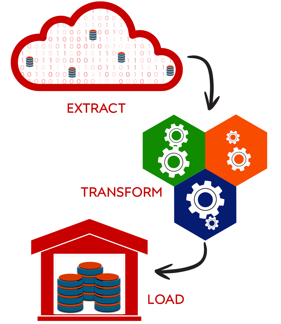 Data Engineering & Modernization – INFOLOB Global
