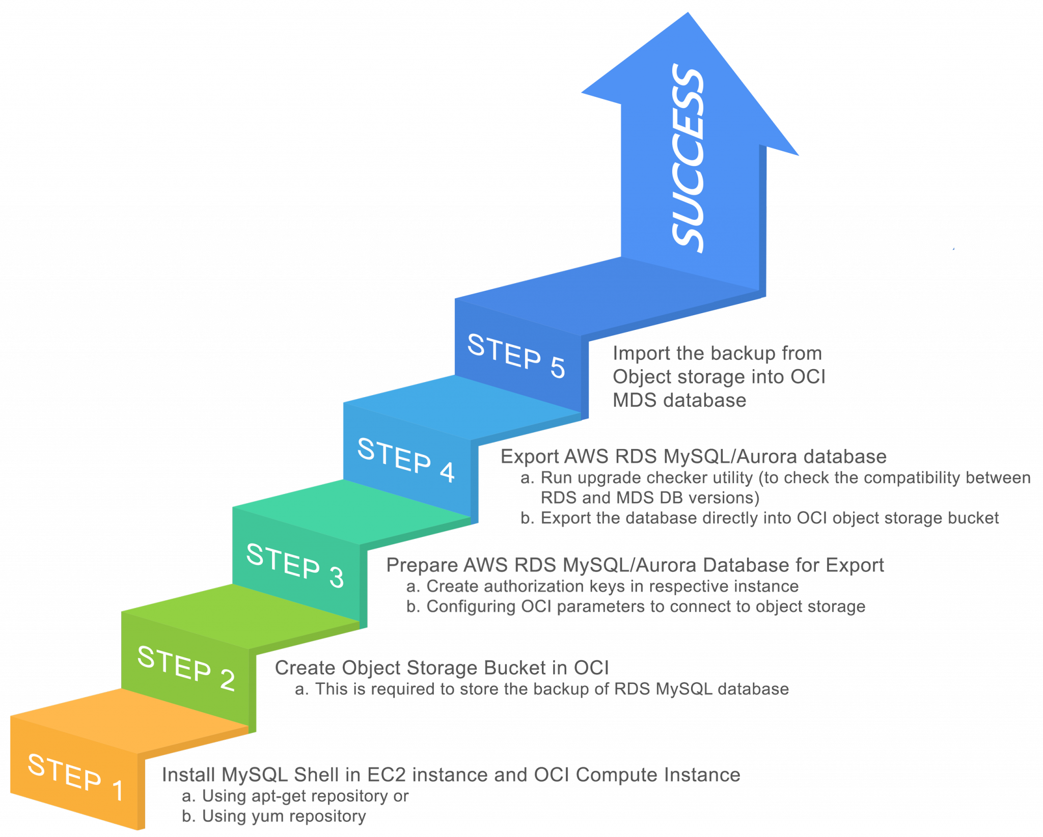 Why MySQL Database Service is Perfect for Enterprise-Scale Apps? [A ...