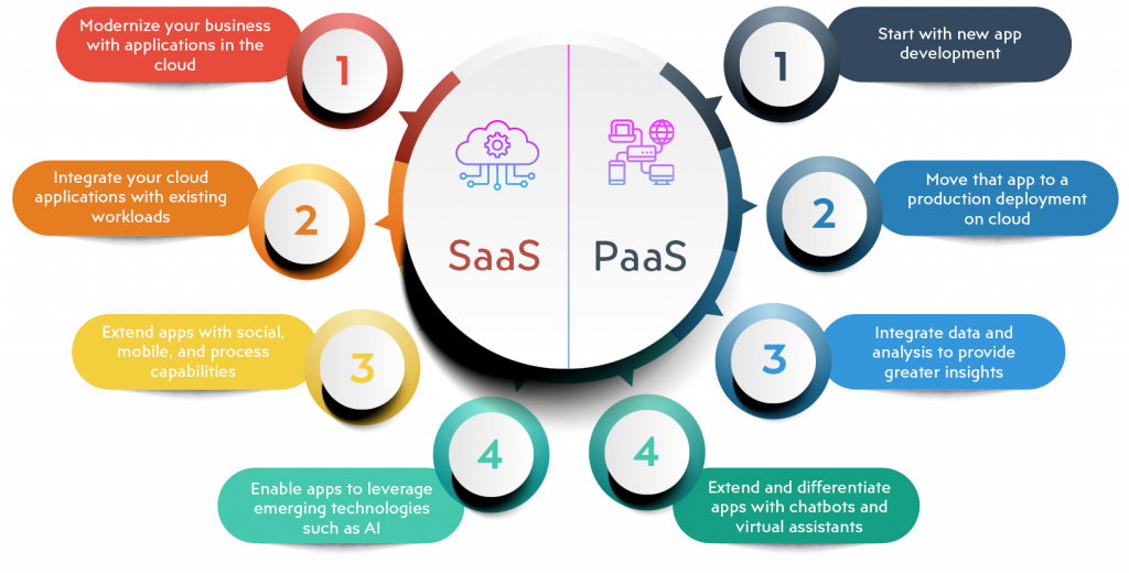 Maximizing Fusion SaaS with Oracle-PaaS-Enabled Application Extensions and Customizations ...