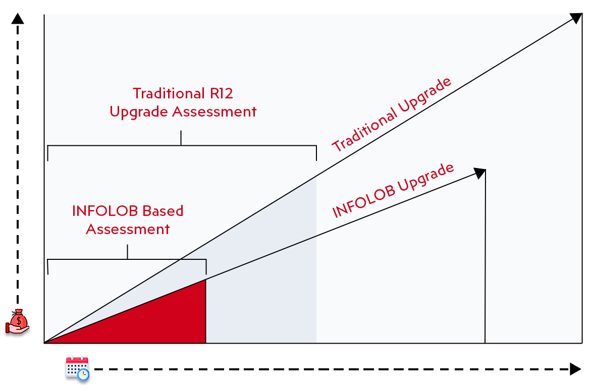 How To Stop Procrastinating E Business Suite Upgrade Infolob Global