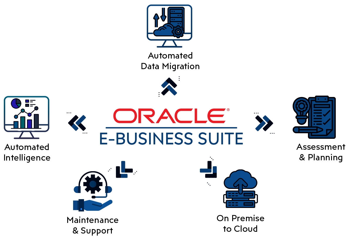 How to Stop Procrastinating E-Business Suite Upgrade? – INFOLOB Global