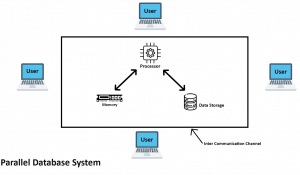 Practical Database Parallelism on Exadata: Customer Example – INFOLOB Global