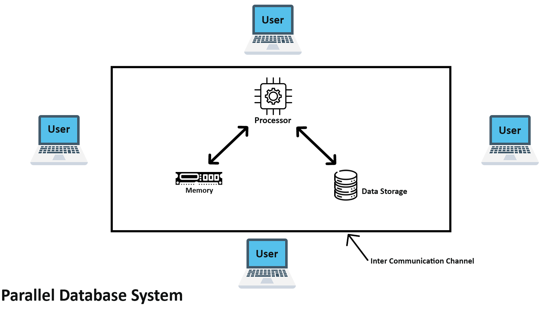 Practical Database Parallelism On Exadata Customer Example Infolob Global