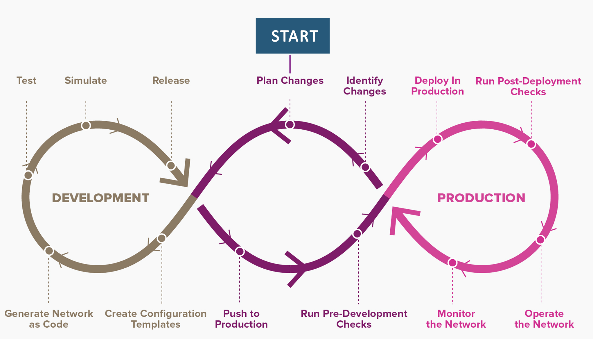 Benefits of NetDevOps + Hybrid Cloud Automation – INFOLOB Global