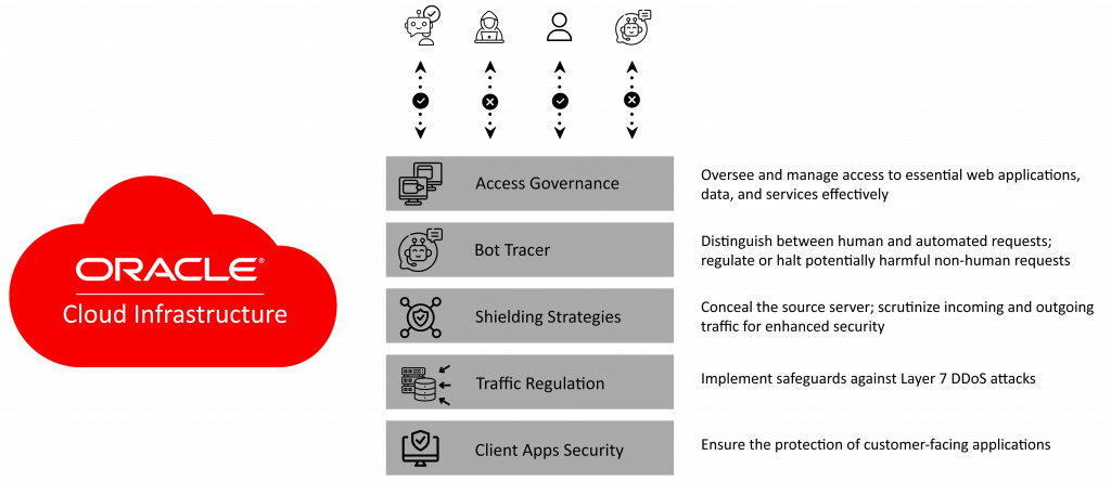 It Infrastructure Security Operations Center Soc • Infolob Global