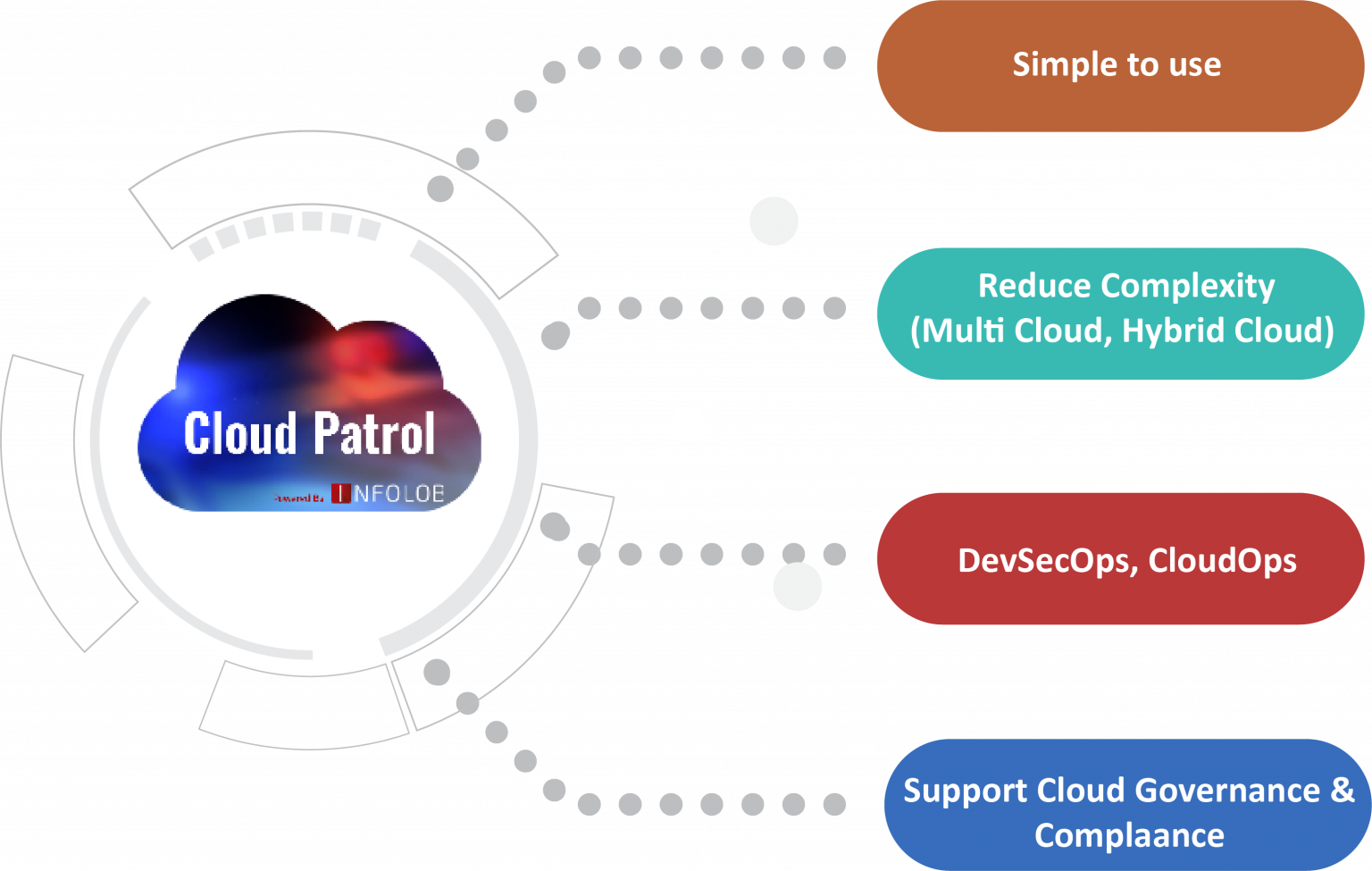 INFOLOB Network Operations Center (NOC) Services – INFOLOB Global