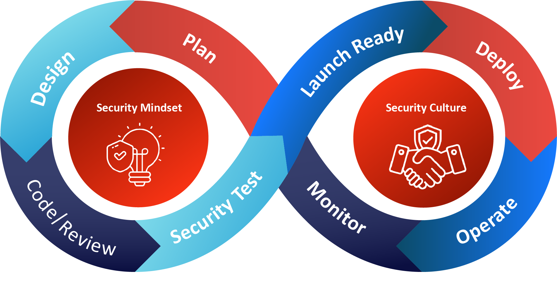 IT Infrastructure Security Operations Center (SOC) – INFOLOB Global