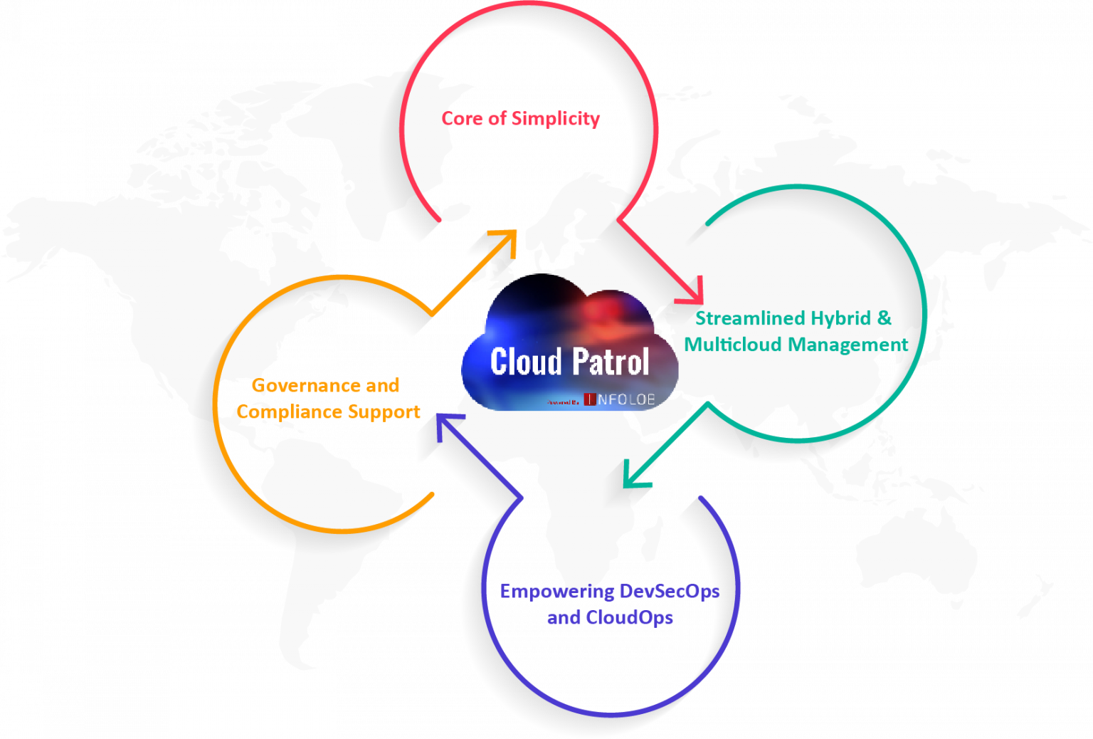 INFOLOB Network Operations Center (NOC) Services – INFOLOB Global