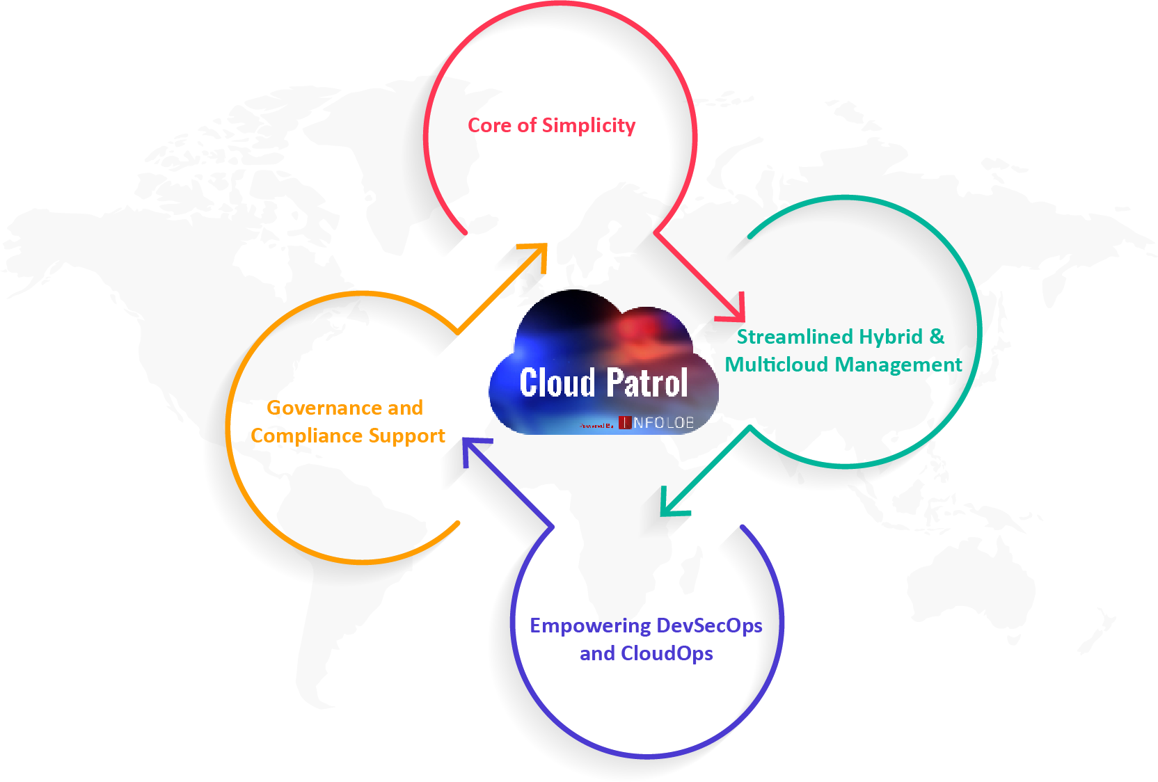 INFOLOB Network Operations Center (NOC) Services – INFOLOB Global