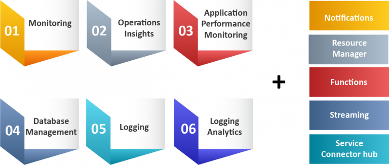 INFOLOB Network Operations Center (NOC) Services – INFOLOB Global
