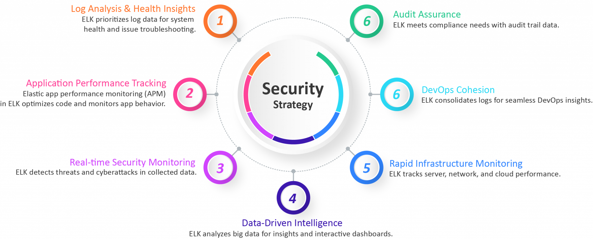 IT Infrastructure Security Operations Center (SOC) – INFOLOB Global